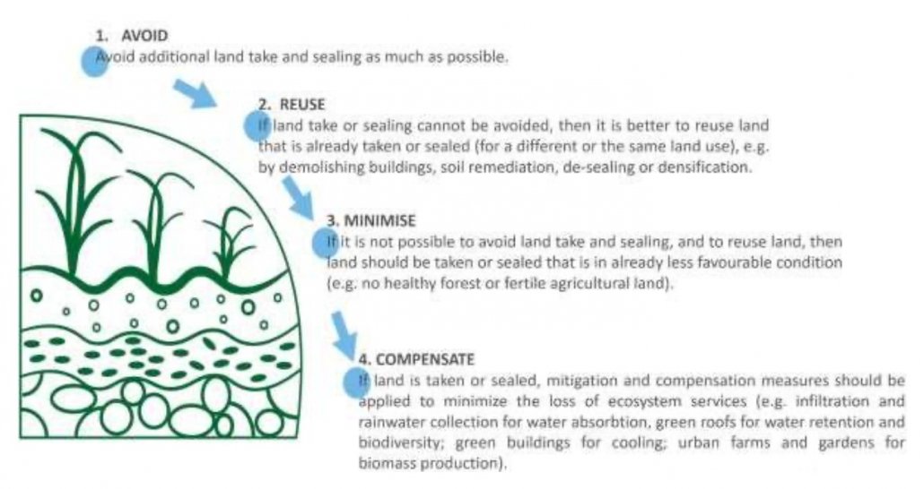 EU ready to work on soil law: "Net consumption must go to zero by 2050"