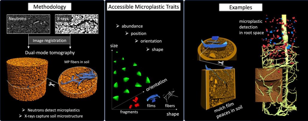 Tomography helps detect microplastics in soil