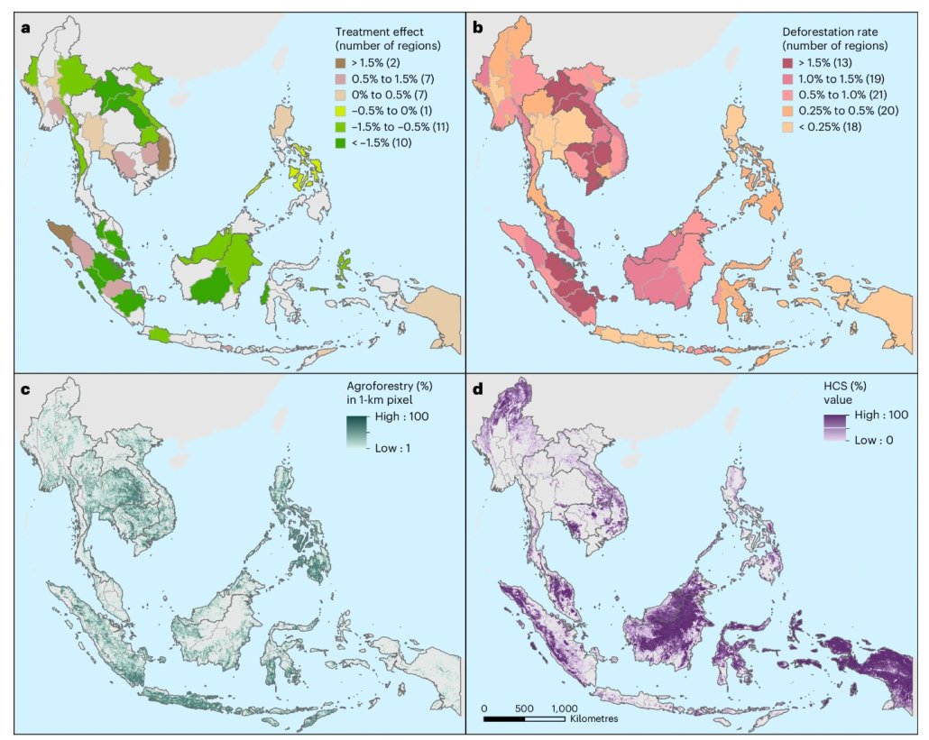 Agroforestry has reduced deforestation in Southeast Asia